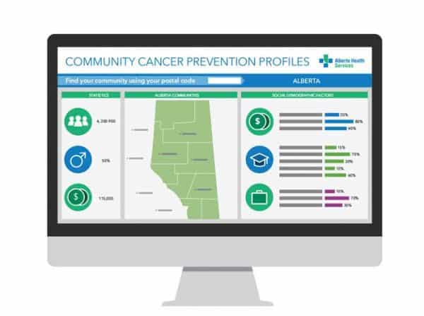 Innovation in Prevention - Alberta Cancer Foundation